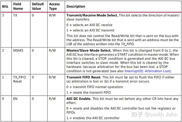【VIVADO IP】AXI IIC - 知乎
