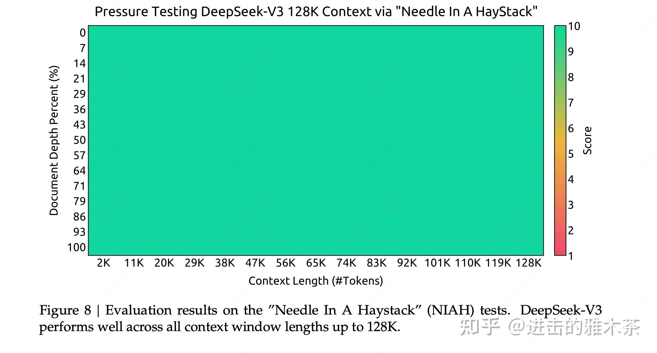 DeepSeek-V3 Technical Report - 知乎