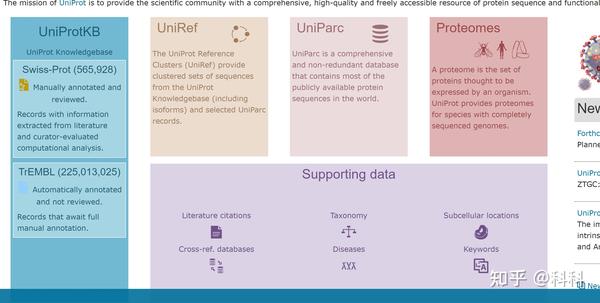 [工具] 下载uniprot的蛋白质库 - 知乎