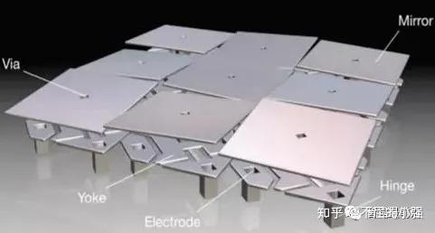 一文读懂4种汽车AR HUD成像技术方案对比 - 知乎