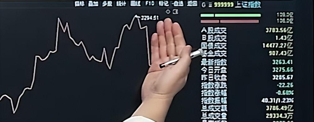 《上证指数》行情解析20230206 - 知乎