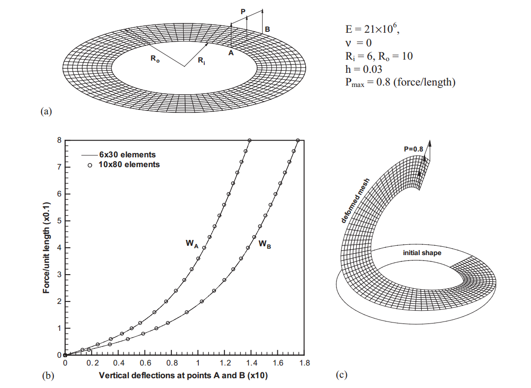 Simdroid壳单元几何非线性测试 - 知乎