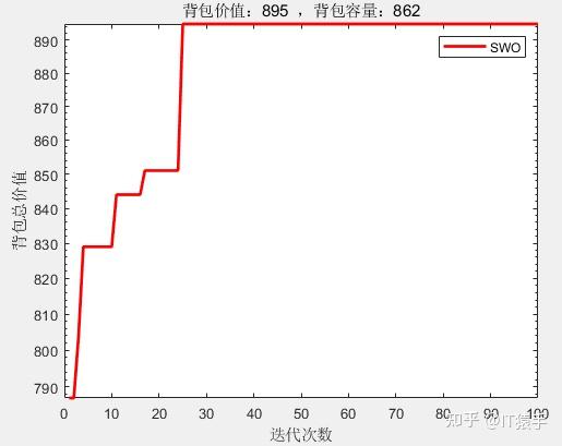 背包问题:蜘蛛蜂优化算法(spider Wasp Optimizer,swo)求解背包问题knapsack Problem,kp 知乎