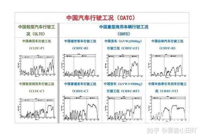 CLTC工况续航 - 知乎