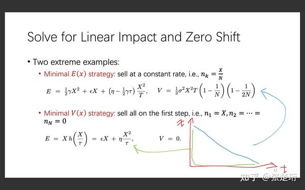 【交易执行】Almgren-Chriss Model - 知乎