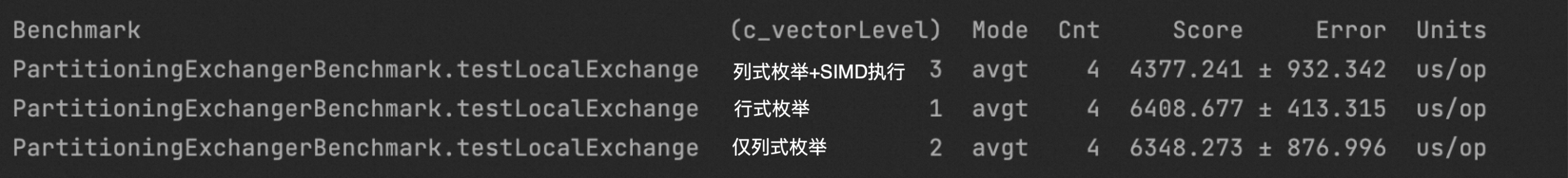 深度优化 | PolarDB-X 基于向量化SIMD指令的探索 - 知乎