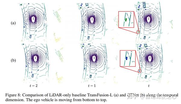 QTNet：最新时序融合新方案！点云、图像、多模态检测器全适用（NeurIPS 2023） - 知乎