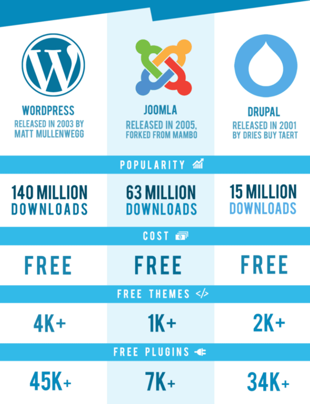 7 款殿堂级的开源 CMS（内容管理系统） - 知乎