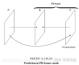 H.263/H.263+标准研究总结 - 知乎