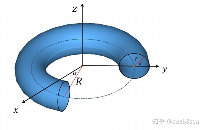 杂文：二阶循环群在环面上的作用 - 知乎