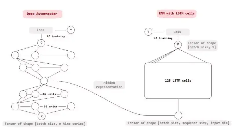 最全 LSTM 模型在量化交易中的应用汇总（代码+论文） - 知乎