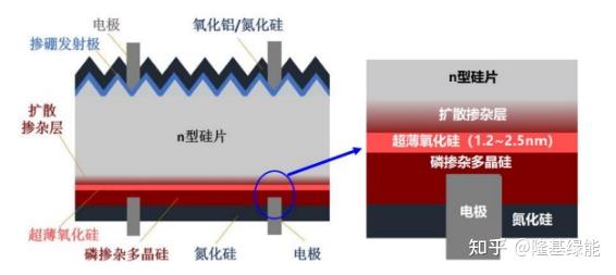 一文了解太阳能电池技术简史 - 知乎