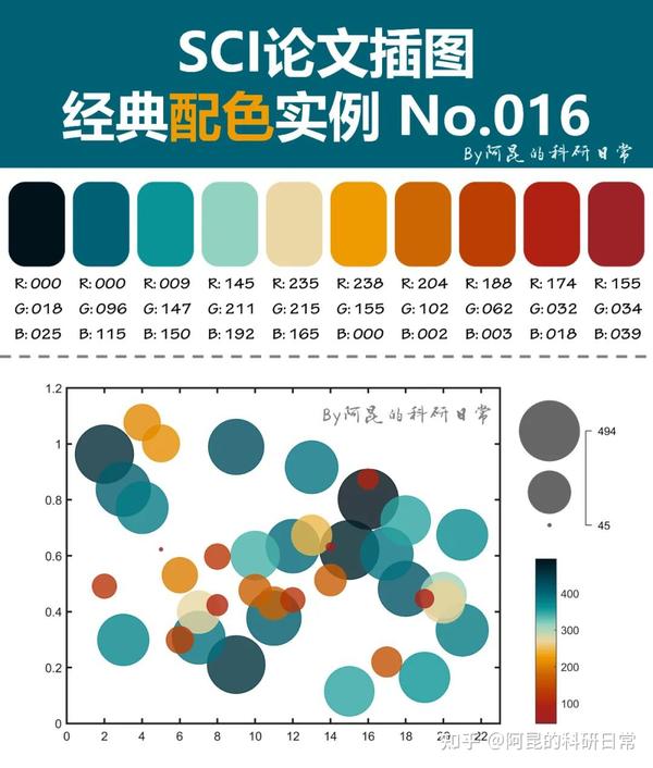 不会配色？看这里~SCI论文插图经典配色实例第4期 - 知乎