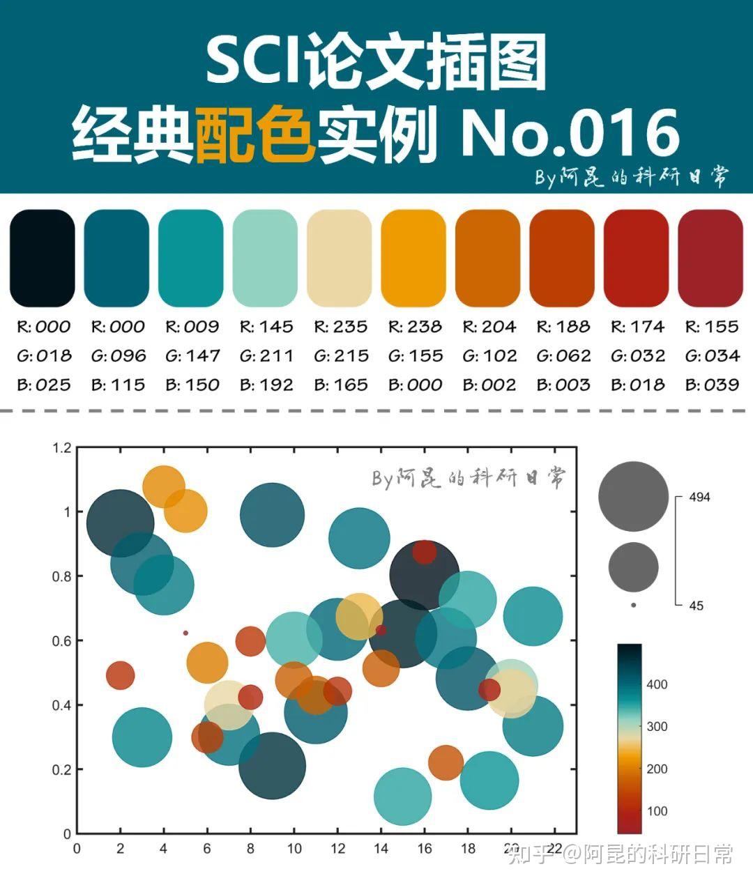 不会配色？看这里~sci论文插图经典配色实例第4期 知乎 