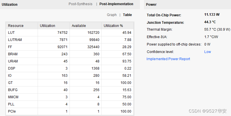 FPGA实现 NIC 100G 网卡，GTY+100G Ethernet Subsystem架构，纯verilog代码实现，提供2套工程源码和 ...