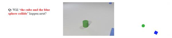 [ICLR 2023] SlotFormer: Unsupervised Visual Dynamics Simulation with Object-Centric Models - 知乎