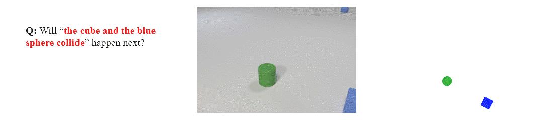 [ICLR 2023] SlotFormer: Unsupervised Visual Dynamics Simulation with Object-Centric Models - 知乎