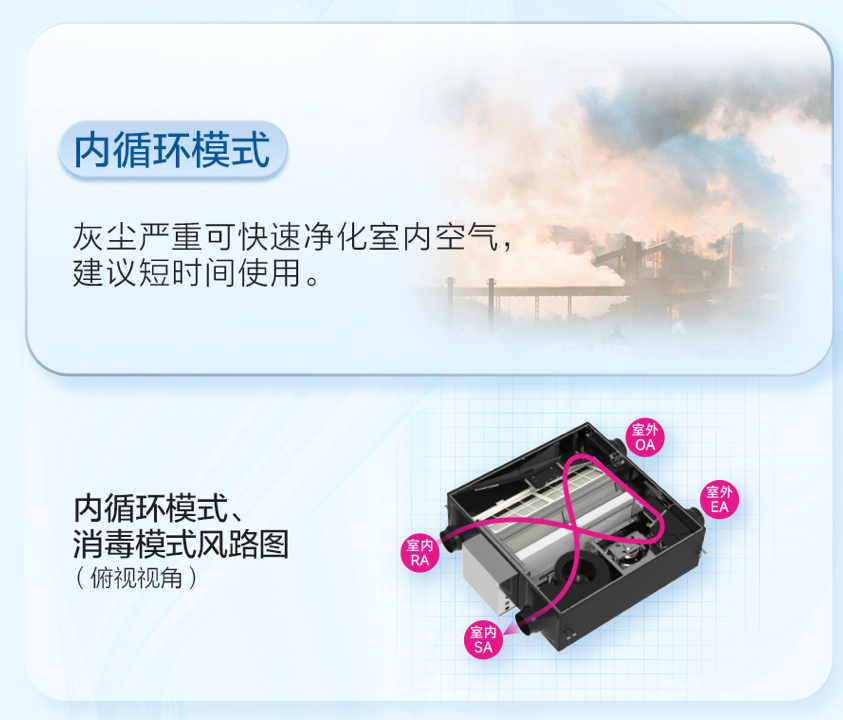 深度新风拆机5：松下新风ZDP-2C，新风新赛道下的“多功能”机性能到底如何？ - 知乎