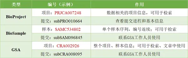 带你轻松搞定GSA数据上传，攻略拿去 - 知乎