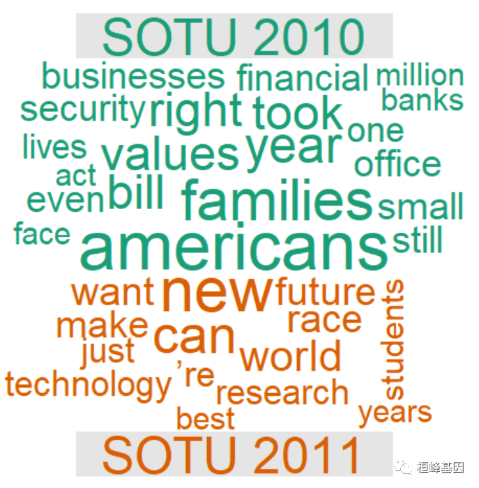 FigDraw 26. SCI文章中绘图词云图 (wordcloud) - 知乎