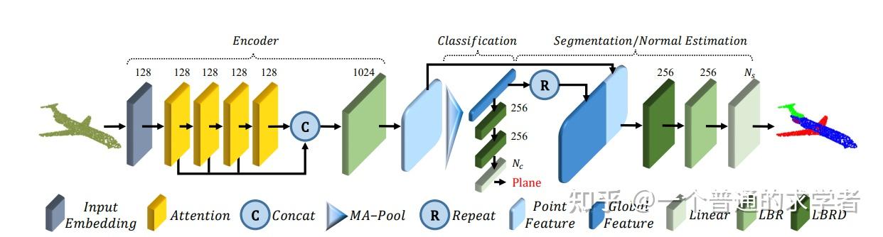 Point Cloud Transformer的pytorch代码实现 - 知乎