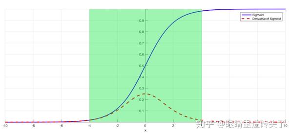 认识BatchNormalization、LayerNormalization、Conditional-Layer-Normalization - 知乎