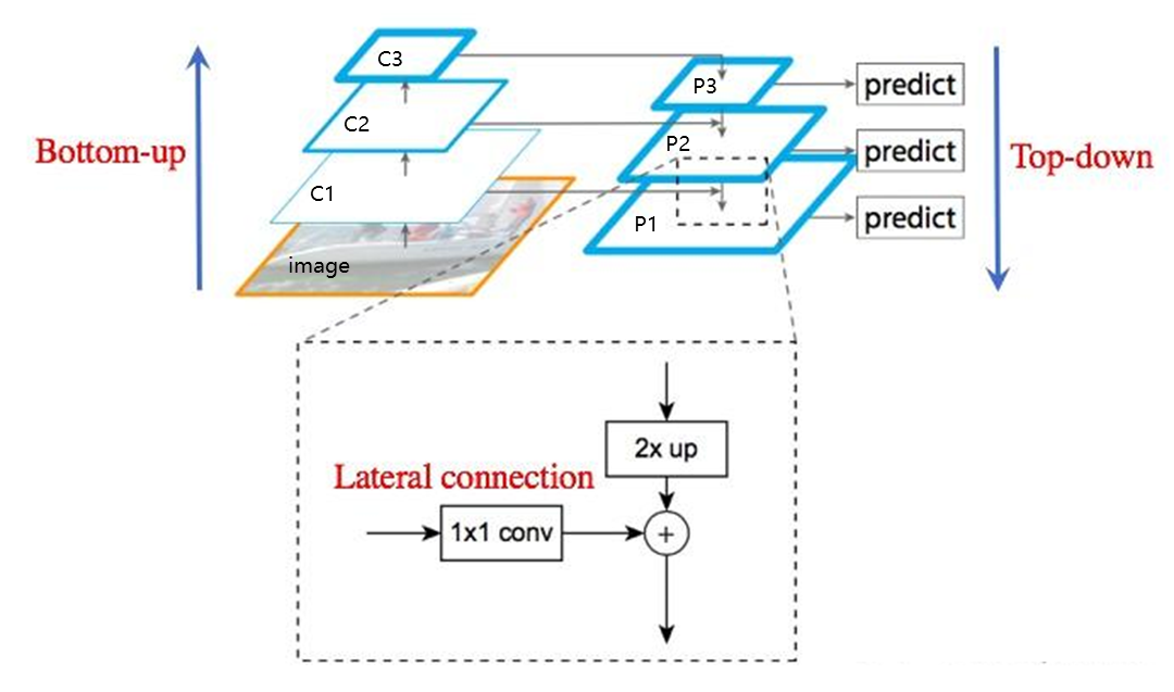 【pytorch】目标检测：新手也能彻底搞懂的YOLOv5详解 - 知乎
