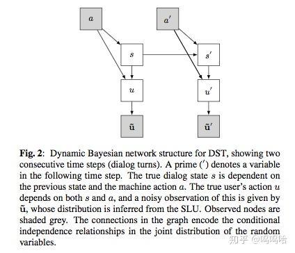 多轮对话状态追踪（DST）--模型介绍篇 - 知乎