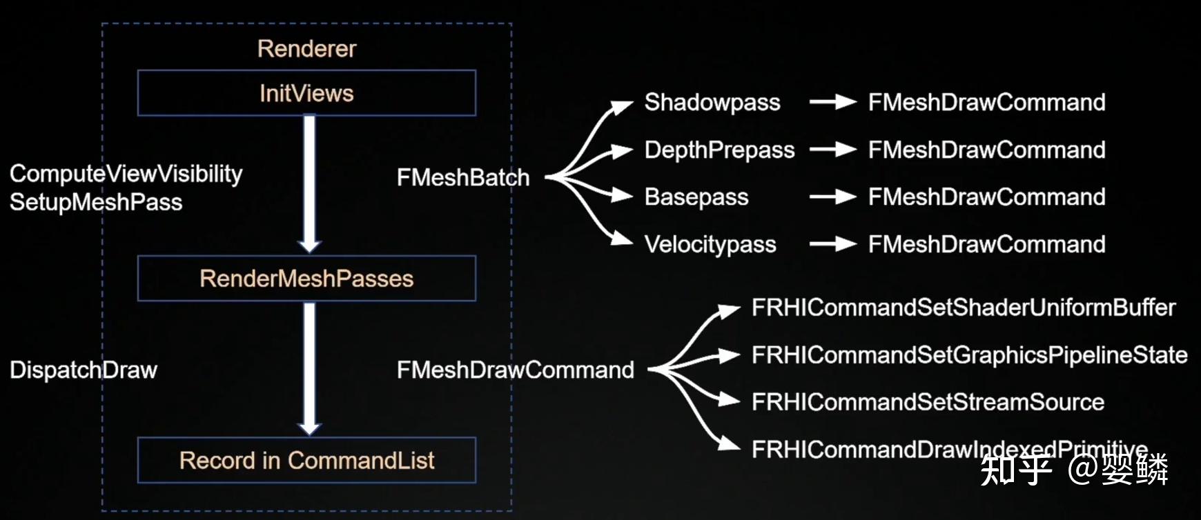 【视频资料整理】多线程渲染 Parallel Rendering In UE5 [UOD2022] - 知乎