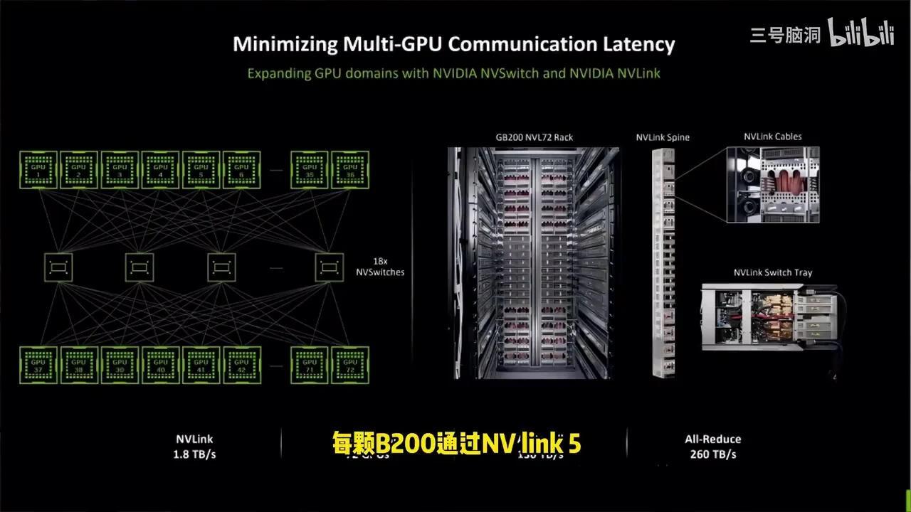 万字视频说清楚华为cloudMatrix384 - 知乎
