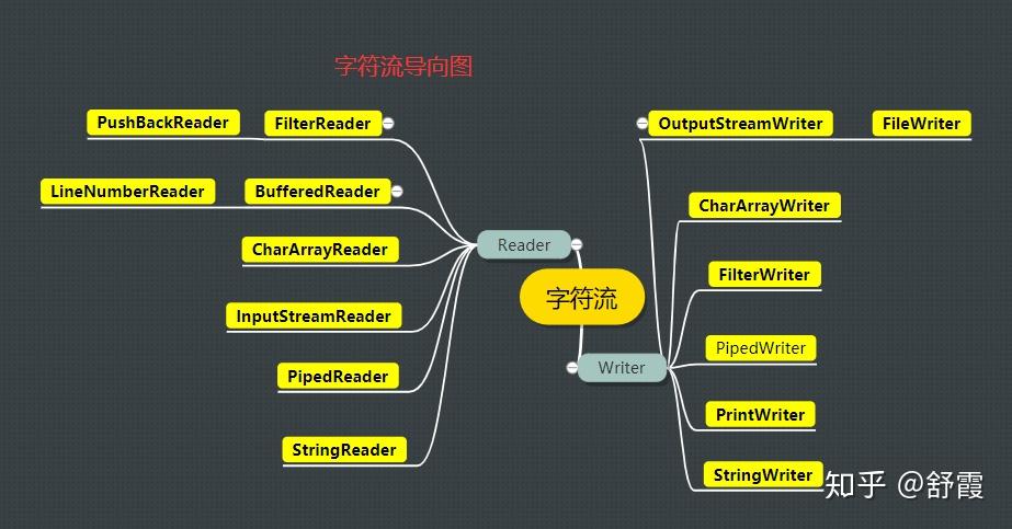 一文让你读懂JAVA.IO、字符编码、URL和Spring.Resource - 知乎