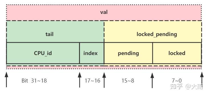 spinlock（linux kernel 自旋锁） - 知乎