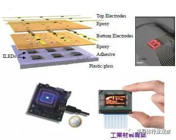 下一代显示技术Micro LED深度解密|半导体行业观察 - 知乎