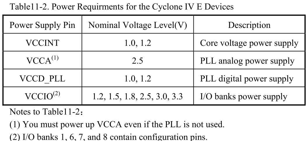 知乎盐选 | 2.3 Cyclone IV FPGA 核心电路设计