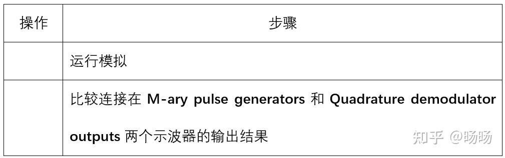 OptiSystem应用：数字调制-DPSK - 知乎