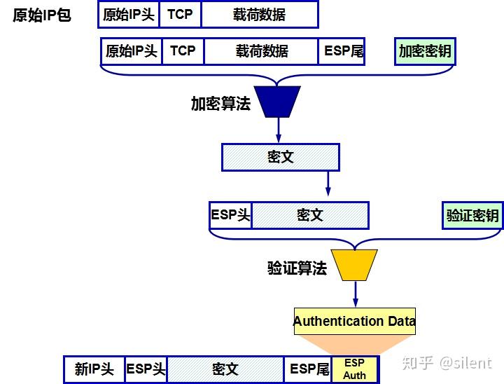 IPsec vpn 详解 - 知乎