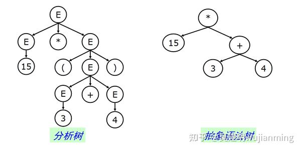 C++代码与AST compiler - 知乎