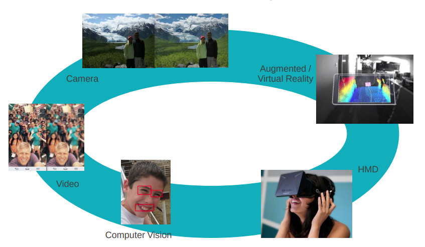 HVX 优化技术-HVX 架构简介 - 知乎