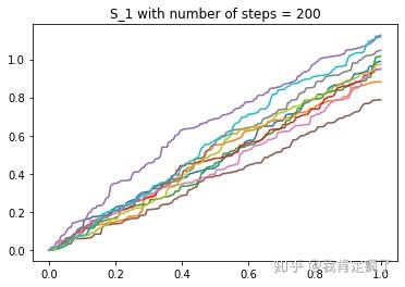 Stochastic Calculus(Python)(四) - 知乎