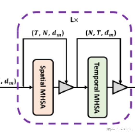 《KTPFormer: Kinematics and Trajectory Prior Knowledge-Enhanced Transformer》 2024 cvpr - 知乎