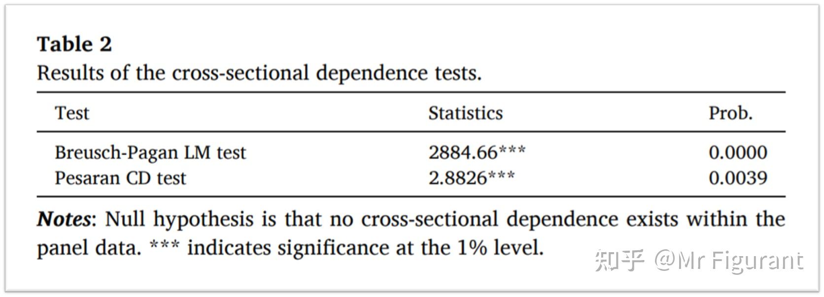 Stata学习：如何复刻一篇实证论文？（五） - 知乎