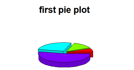 R语言学习丨绘图函数基础知识，pie（）、barplot（）从零教你绘制饼图、条形图 - 知乎