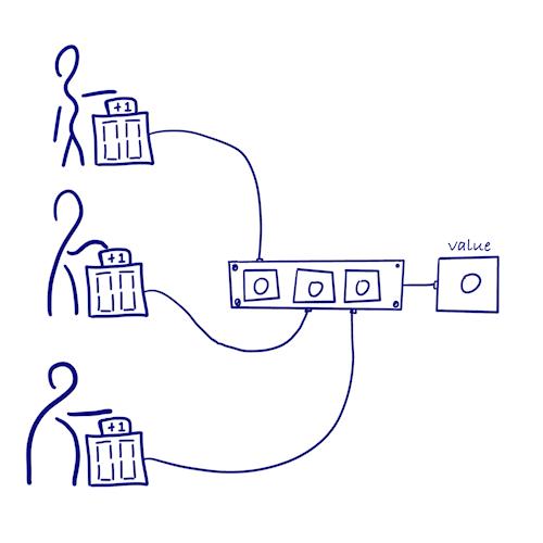 8-Conflict-Free Replicated Data Type（CRDT） - 知乎