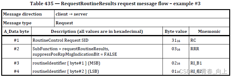 UDS - 14.2.1 RoutineControl (31) service - 知乎