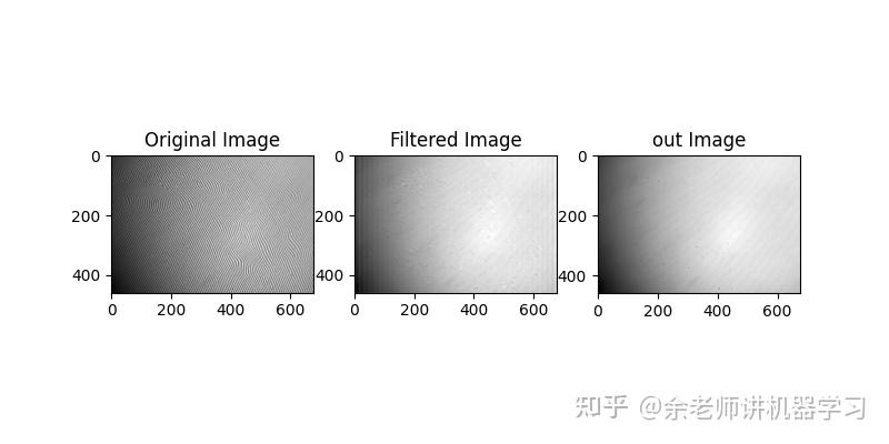 python代码，窄带滤波技术过滤图像上的条纹信号 - 知乎