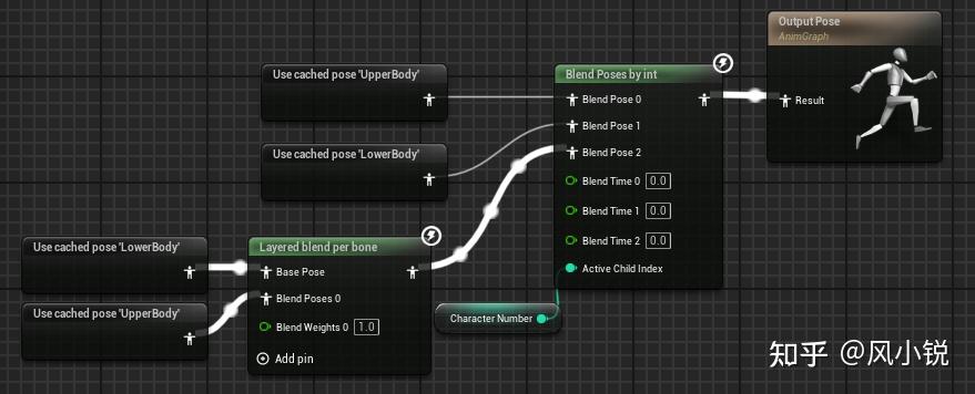 UE5 Animation基础概念总结 - 知乎