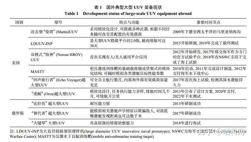 邱志明院士：水下无人装备前沿发展趋势与关键技术分析 - 知乎