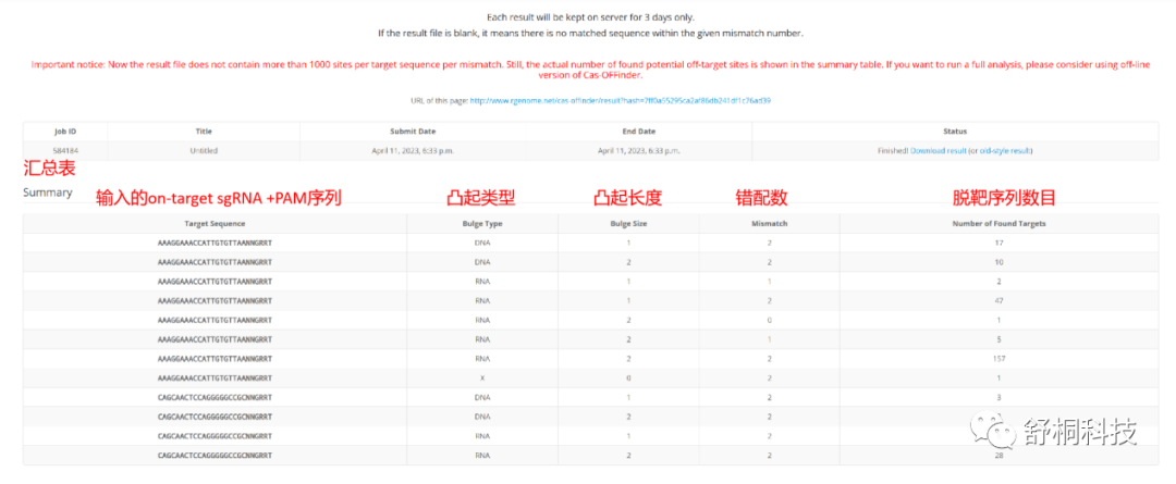 基因编辑工具分享（一） | sgRNA脱靶预测线上工具Cas-Offinder - 知乎