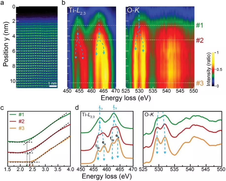 光电化学驱动的“自净化”法，助力TiO2光电极氧空位梯度分布 - 知乎