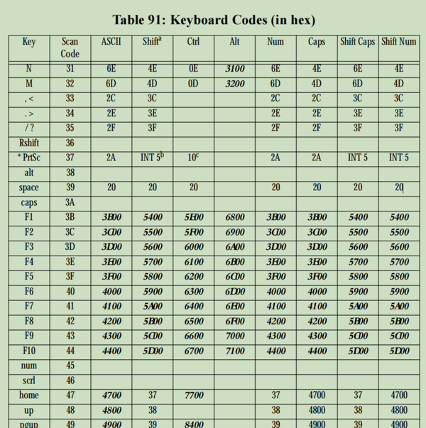 Terminal Input Sequence Shell terminal-input-sequence-shell